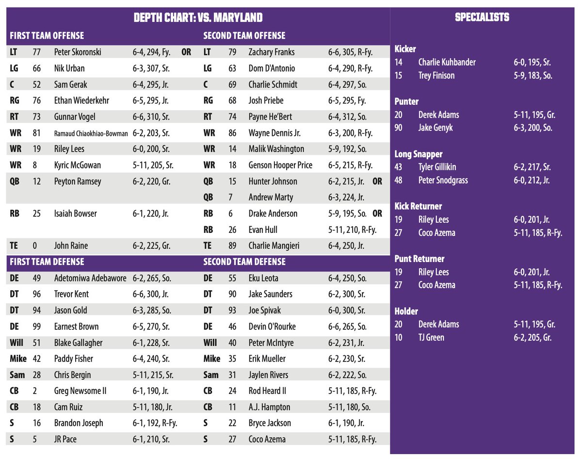 Northwestern releases Week 1 depth chart for home opener against Maryland